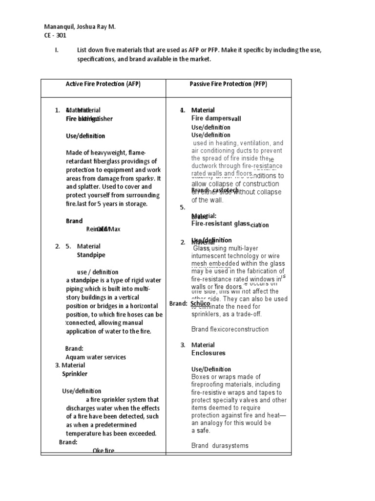 Activity 1 Mananquil CE 301 | PDF | Duct (Flow) | Fires