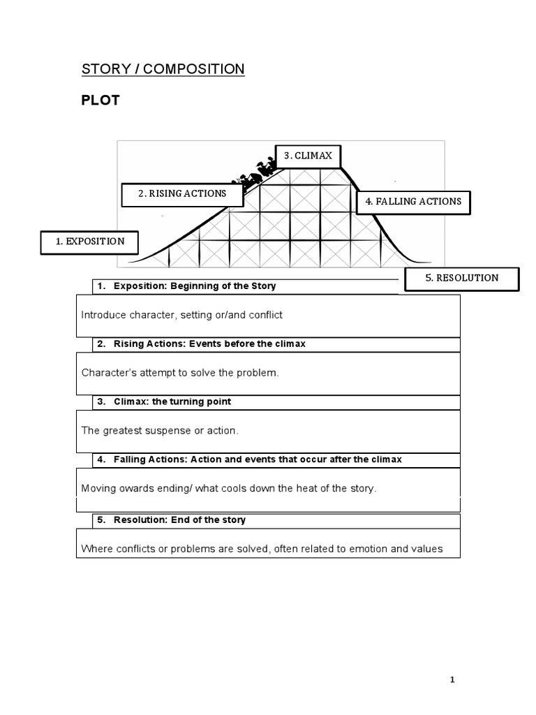 Story / Composition: 1. Exposition: Beginning of The Story | PDF