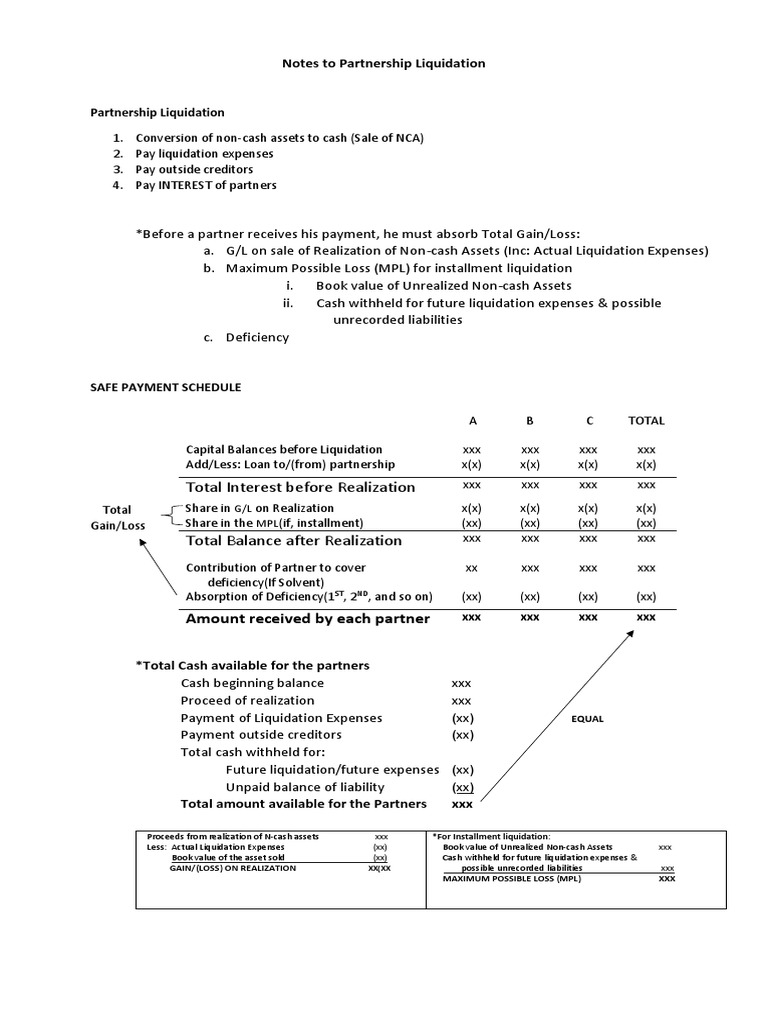 Notes on the Liquidation Process and Cash Distribution Schedules for ...