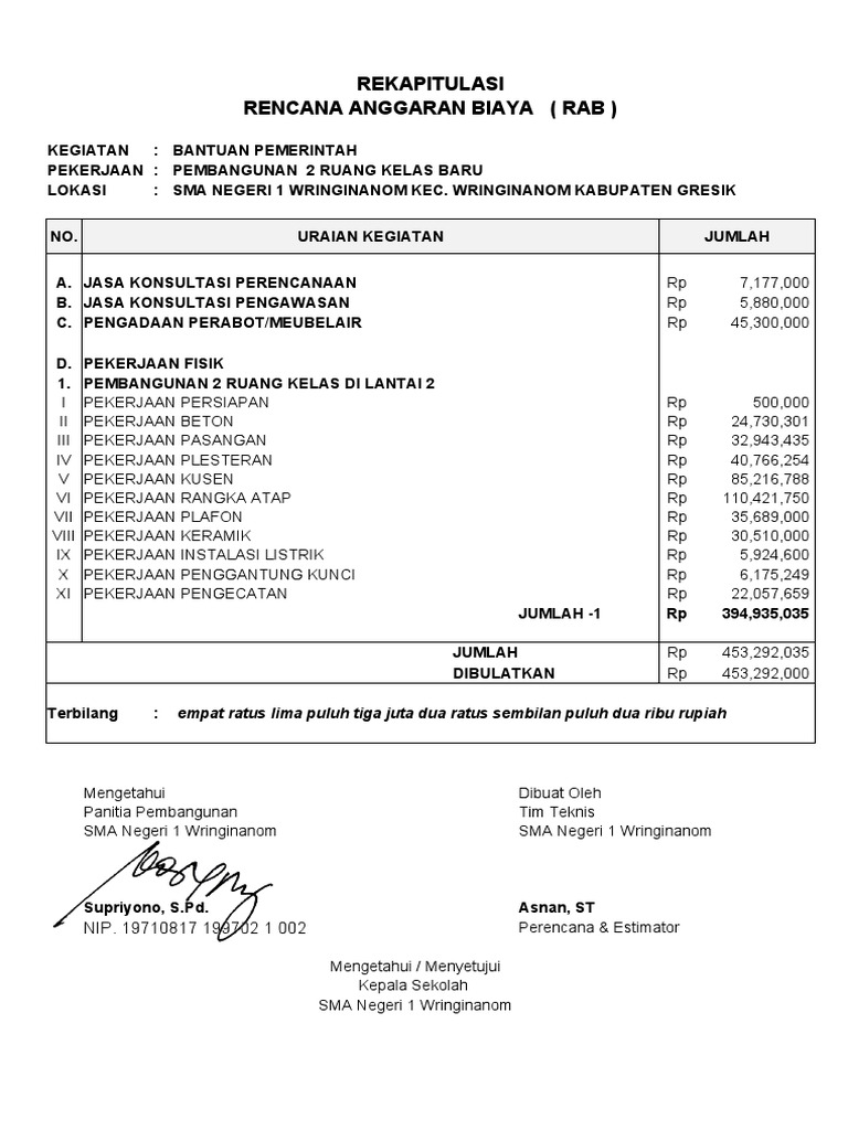 Rekapitulasi Rencana Anggaran Biaya (Rab) | PDF