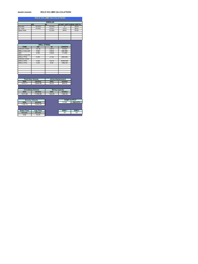 Kamran | PDF | Barrel (Unit) | Casing (Borehole)