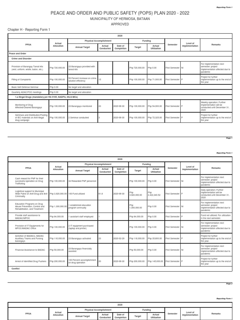 Peace and Order and Public Safety (Pops) Plan 2020 - 2022 | PDF ...