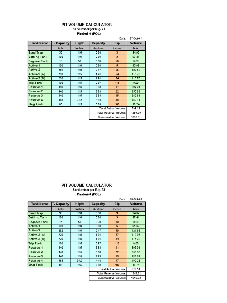 Pit Volume Calculator | PDF | Glassforming Liquids And Melts | Liquids