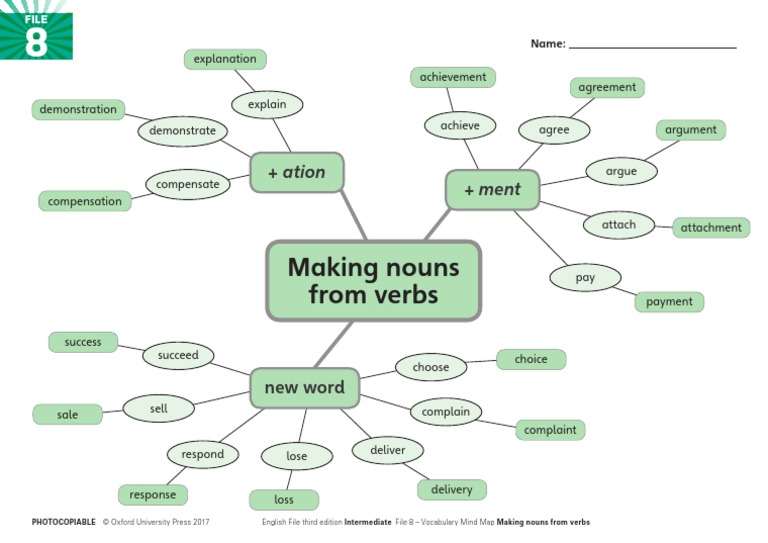 Vocabulary - Making Nouns From Verbs | PDF | Symbols | Linguistics