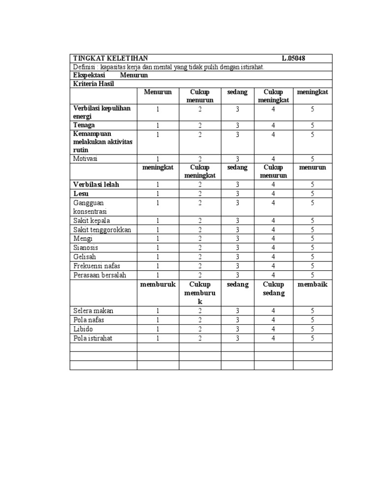 Tingkat Keletihan L | PDF