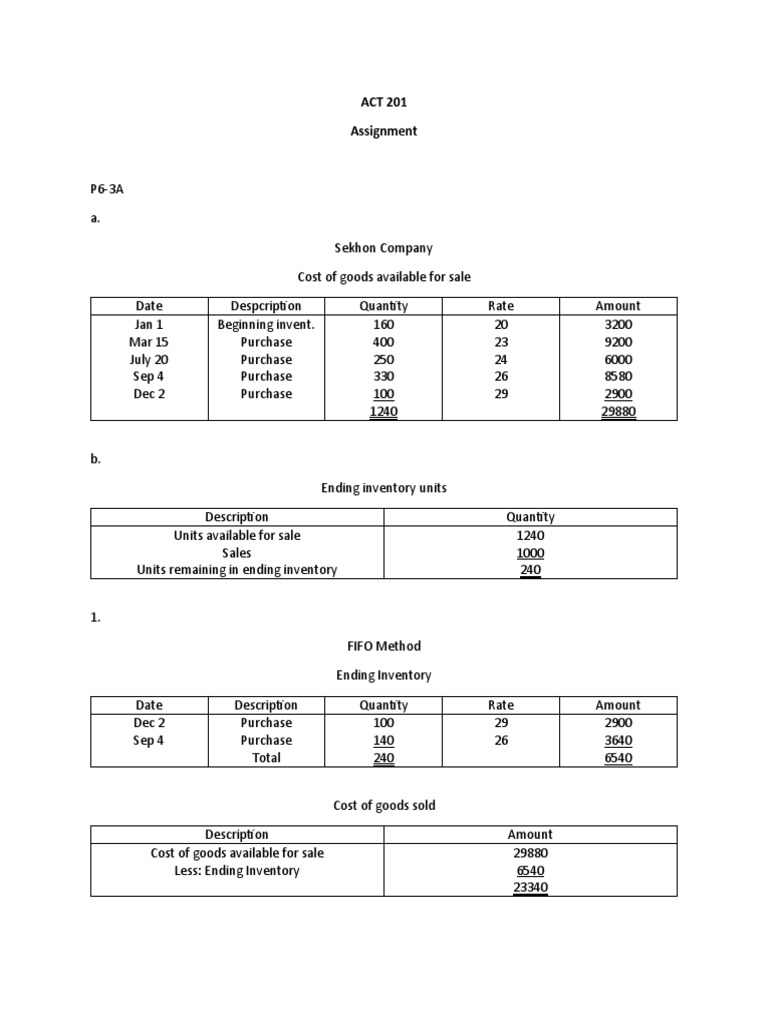 ACT 201 Assignment | PDF | Cost Of Goods Sold | Cash Flow Statement