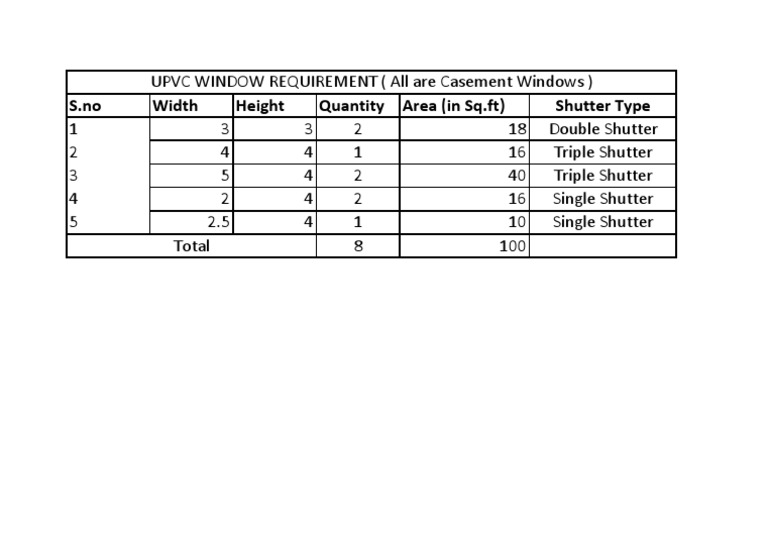 Upvc Window Requirements PDF | PDF