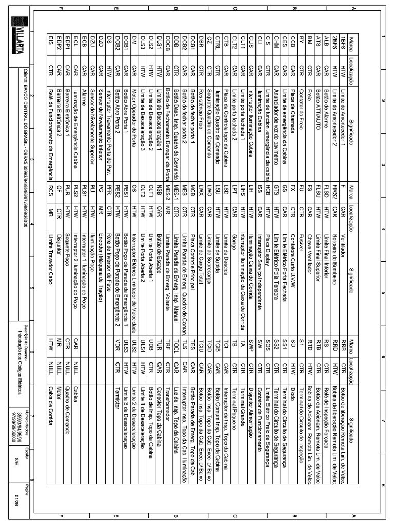 Diagrama Monarch - Português | PDF