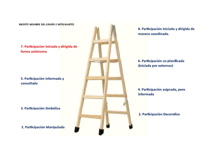 Escalera de Participación de Roger Hart | PDF