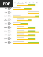 Crop Calendar for Indian States | PDF | Crops | Horticulture And Gardening