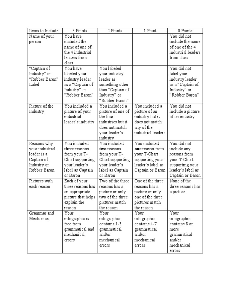 Technology Assessment Rubric | PDF | Semiotics | Human Communication