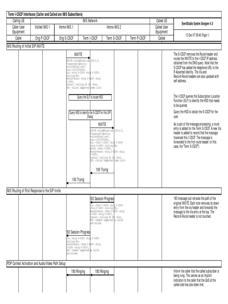 Term I Cscf Interfaces Caller And Called Are Ims Subscribers