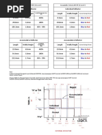 Table 5 Wire Type IQI Selection Table 1 | PDF | Technology & Engineering
