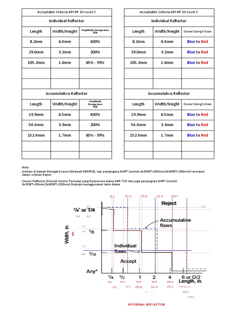 Acceptable Criteria API RP 2X Level C Acceptable Criteria API RP 2X ...
