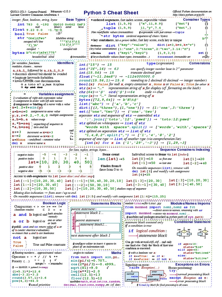Python 3 Cheat Sheet Int Float Bool Str List Tuple Download Free Pdf Control Flow Array