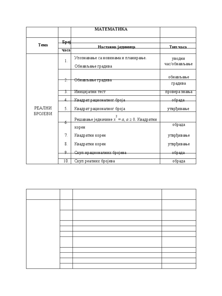 Matematika - VII Razred | PDF