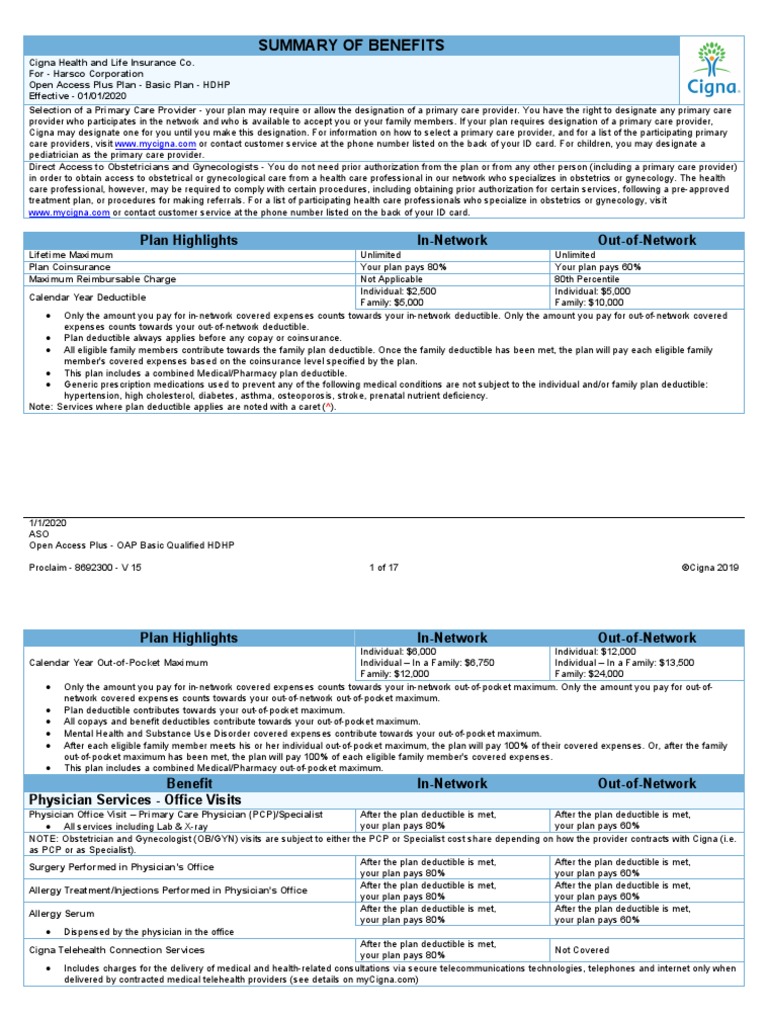 Summary of Benefits: Plan Highlights In-Network Out-of-Network | PDF ...