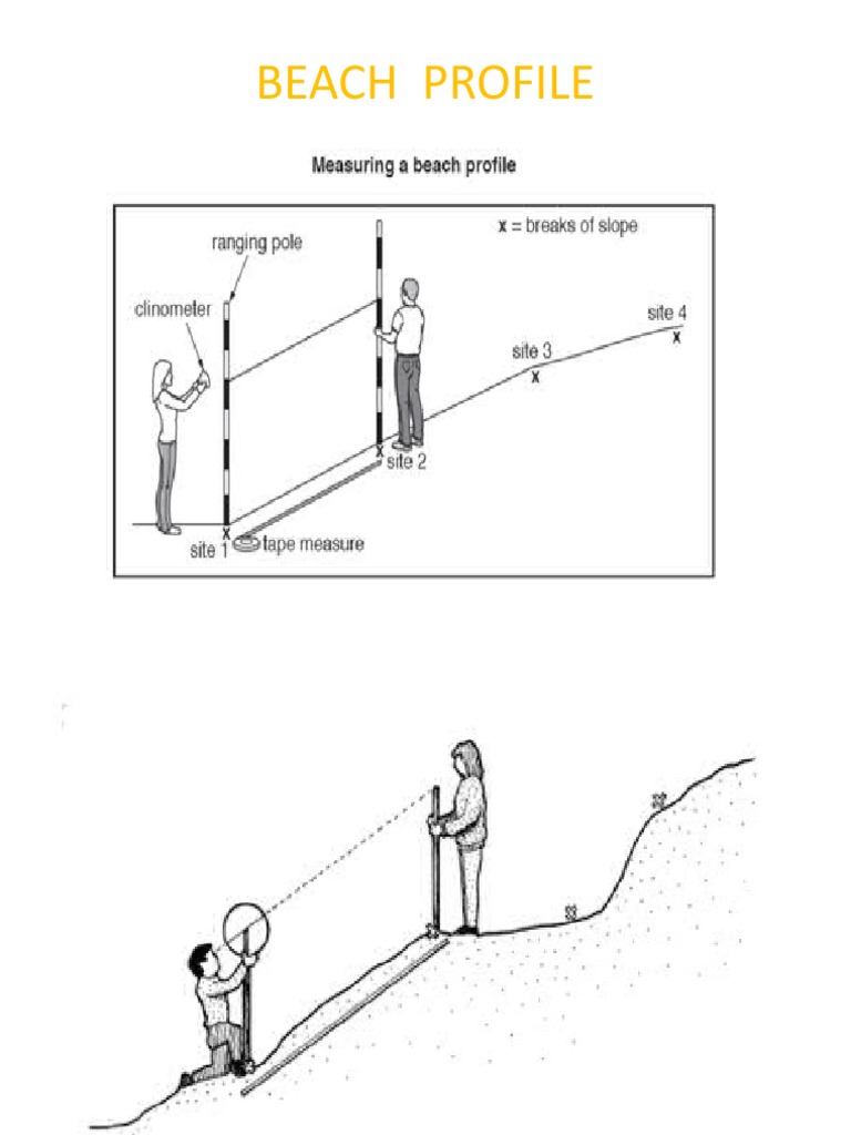 Beach Profile Measurements | PDF