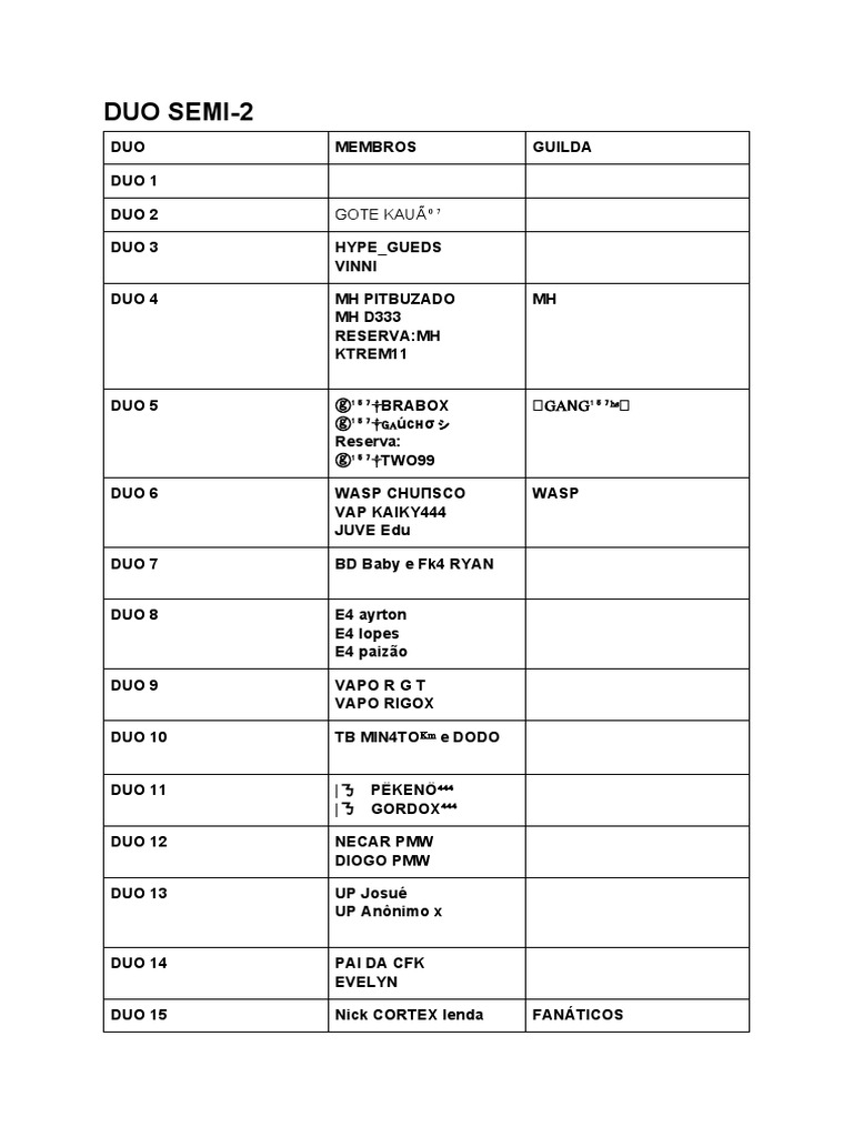Duo Semi-2: Gote Kauã | PDF