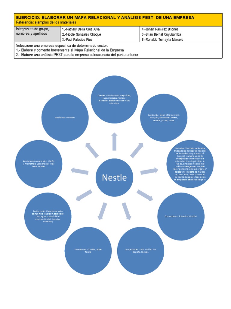 F-Elaborar Mapa Relacional y PEST | PDF | Economias | Business