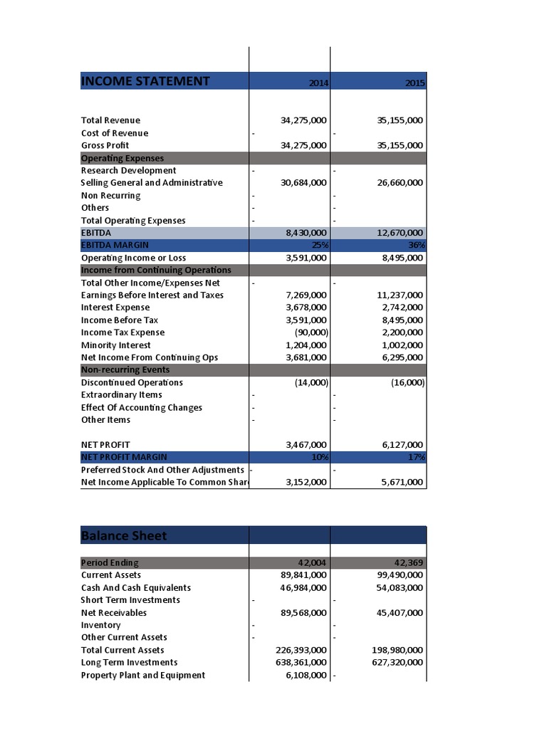 Morgan Stanley Project | PDF | Earnings Before Interest | Equity (Finance)