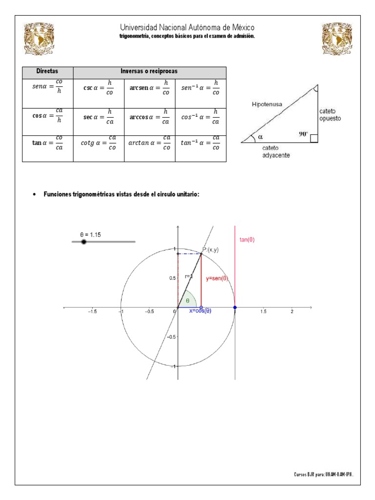 Formulario de Trigonometría | PDF | Funciones trigonométricas ...
