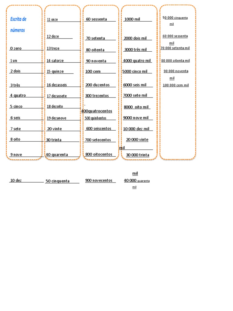Numeros Por Extenso🤞 Revolucione sua vida com a roleta - é totalmente ... Numeros Por Extenso🤞 Revolucione sua vida com a roleta - é totalmente ...