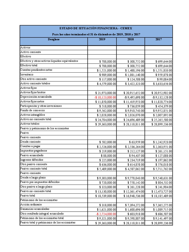 CEMEX Estados Financieros | PDF | Activo fijo | Estado de resultados