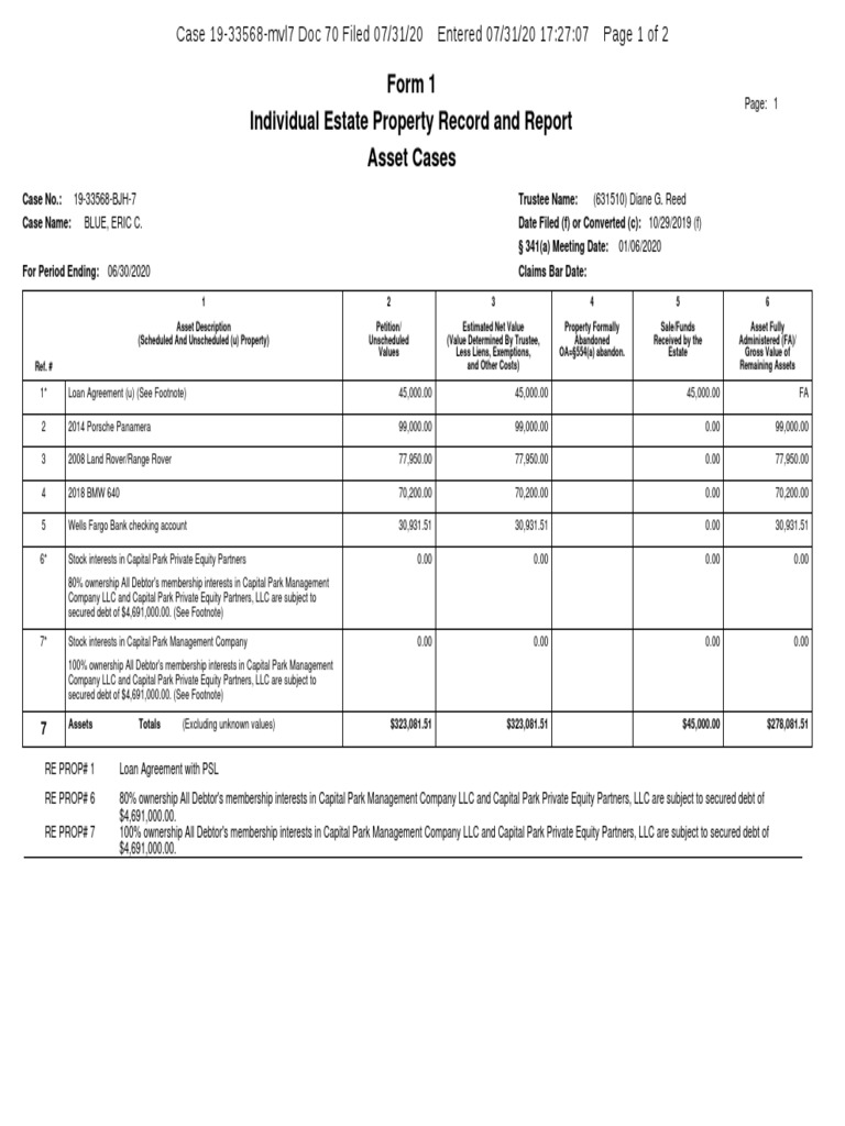 Individual Estate Property Record and Report Form 1: Case No.: Case ...