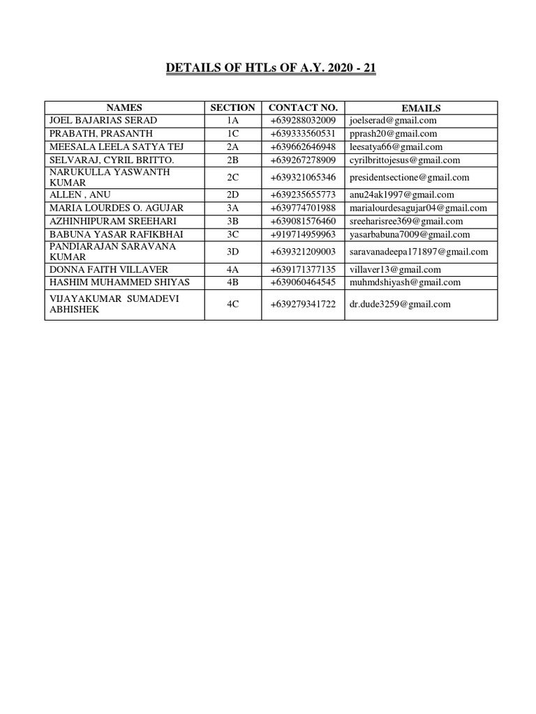Details of Htls of A.Y. 2020 - 21: Names Section Contact No. Emails | PDF
