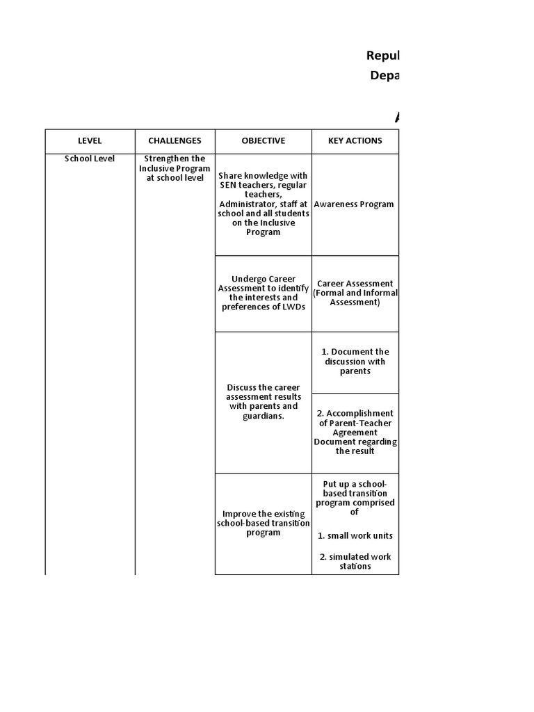 Action Plan: Republic of The Philippines Department of Education | PDF ...