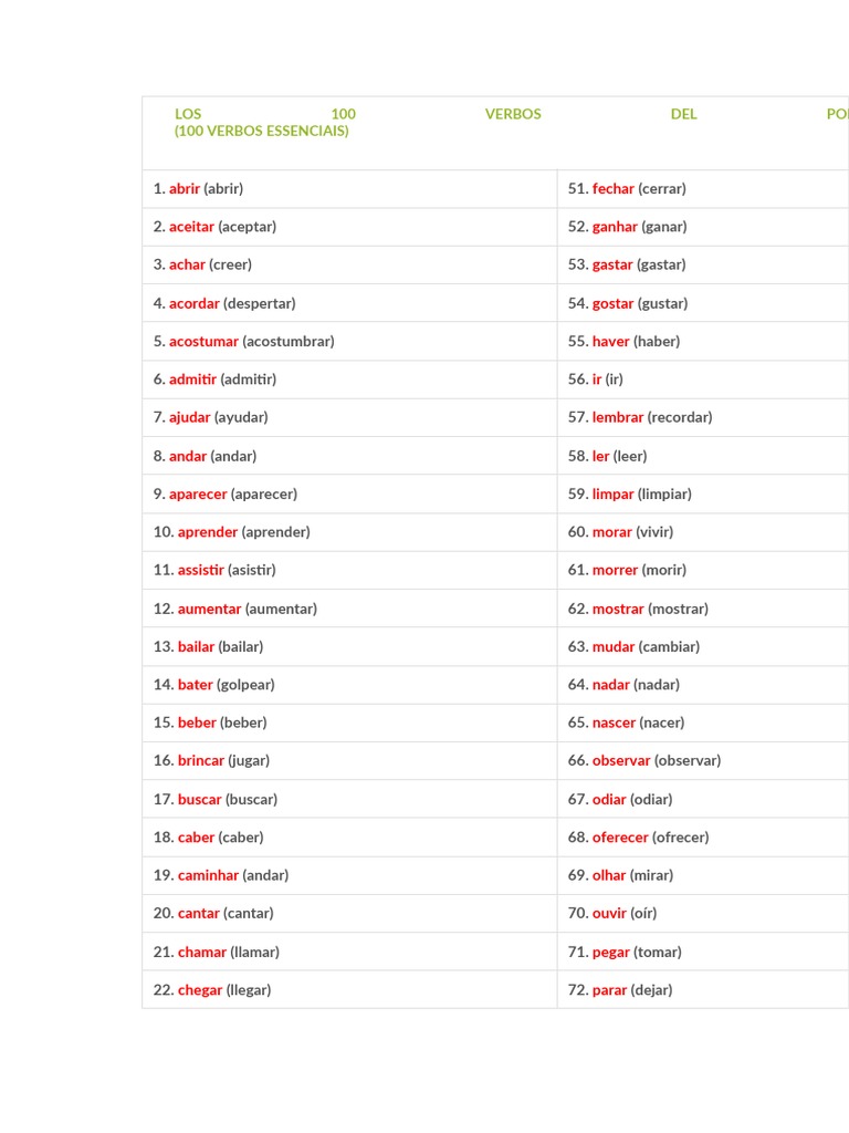 Verbos En Portugues 1 Pdf
