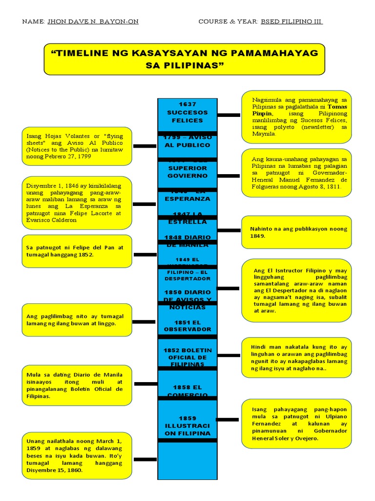 Timeline NG Kasaysayan NG Pamamahayg Sa Pilipinas | PDF