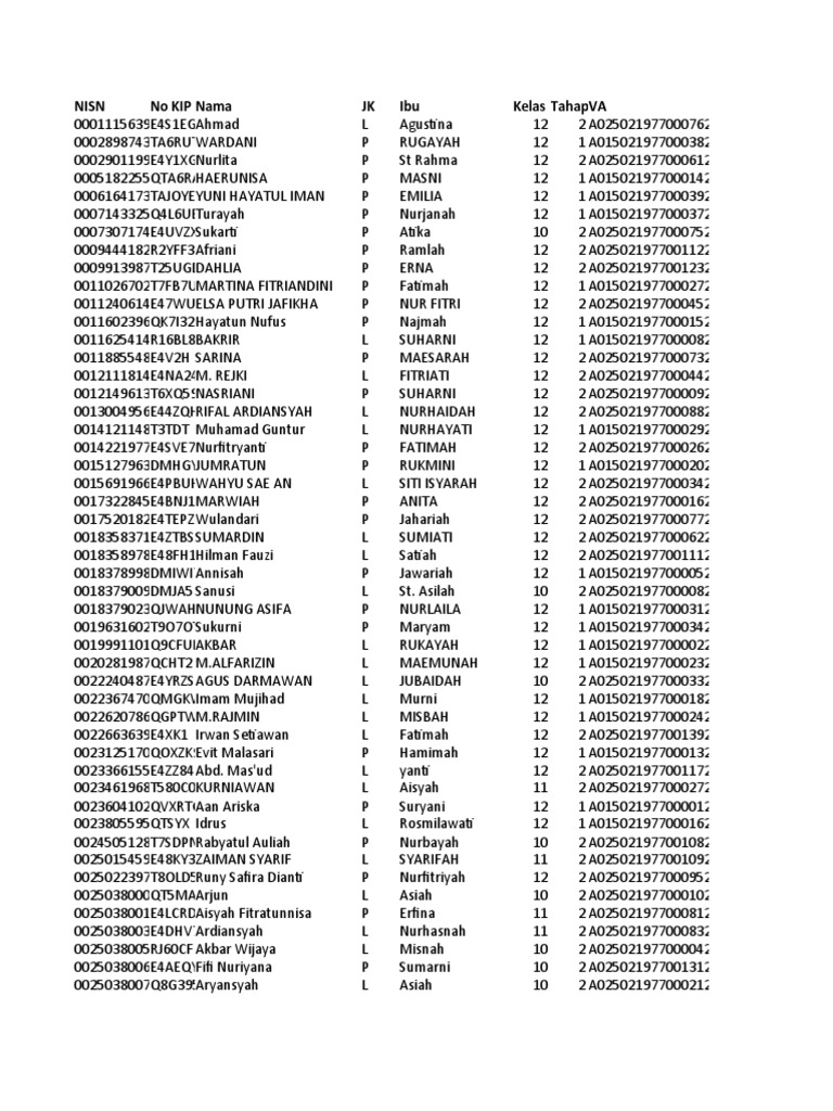Nisn No Kip Nama JK Ibu Kelas Tahapva | PDF | Ahl Al Bayt | Ali
