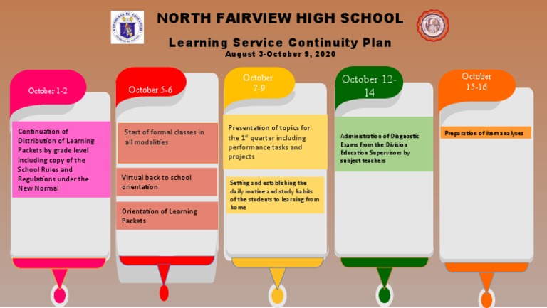 Learning Service Continuity Plan Overview | PDF