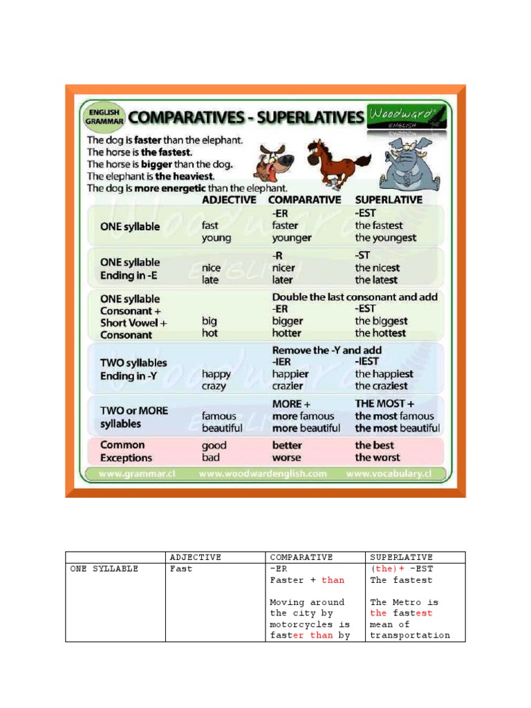 Comparatives and Superlatives | PDF | Linguistics | Semiotics
