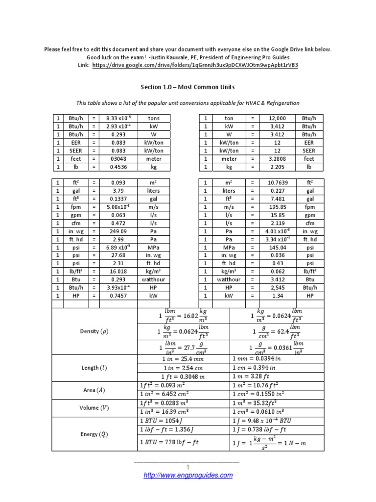 16.1 HVAC Master Cheat Sheet Document Revised PDF | PDF | Humidity | Steam