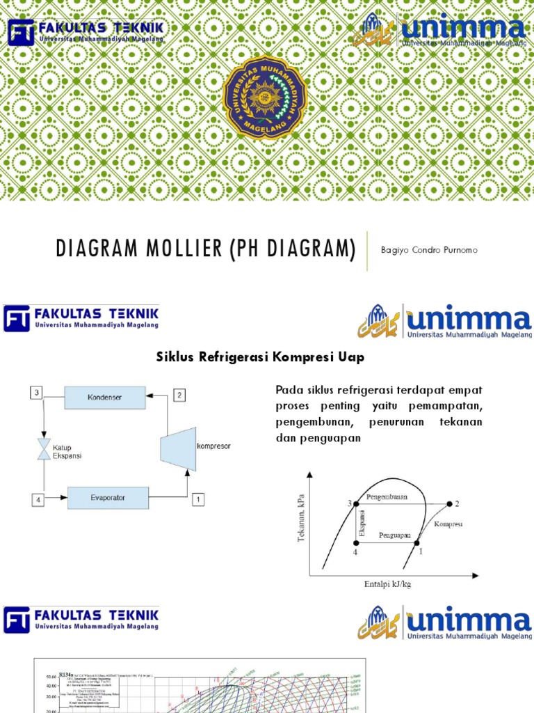 Pertemuan Ke 3 - Diagram Mollier (PH Diagram) | PDF
