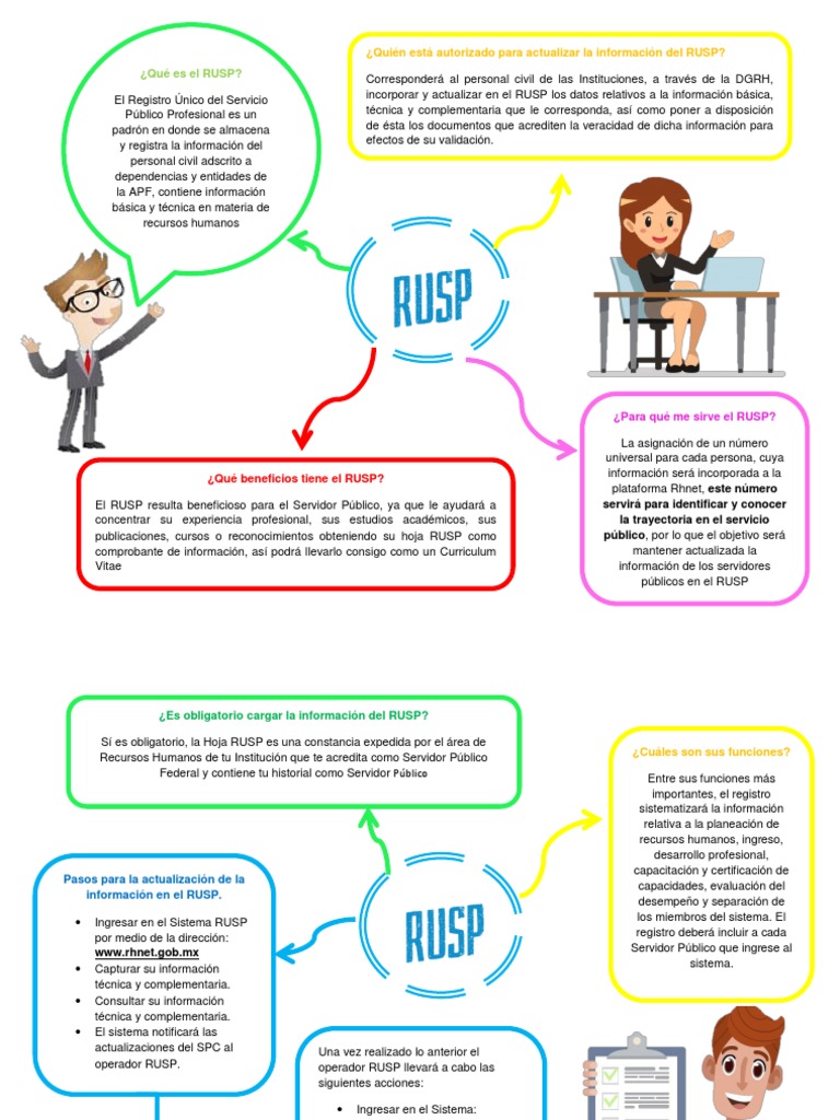Aspectos Clave del RUSP en la APF | PDF | Gestión de recursos humanos ...