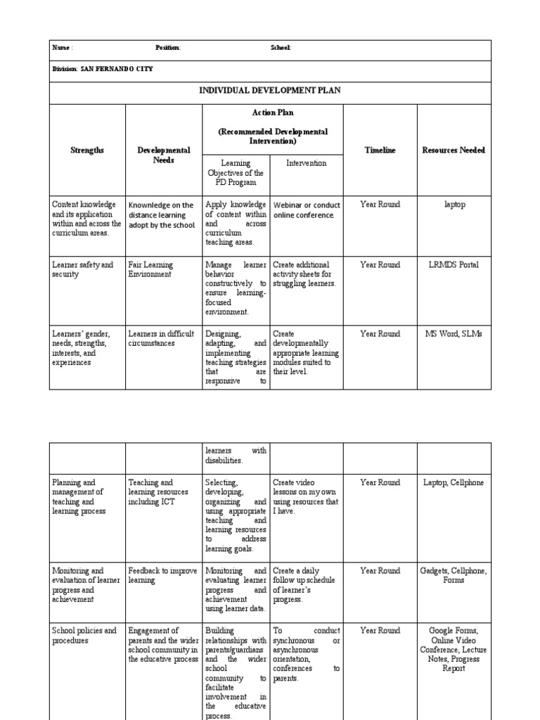 Individual Development Plan Action Plan (Recommended Developmental ...