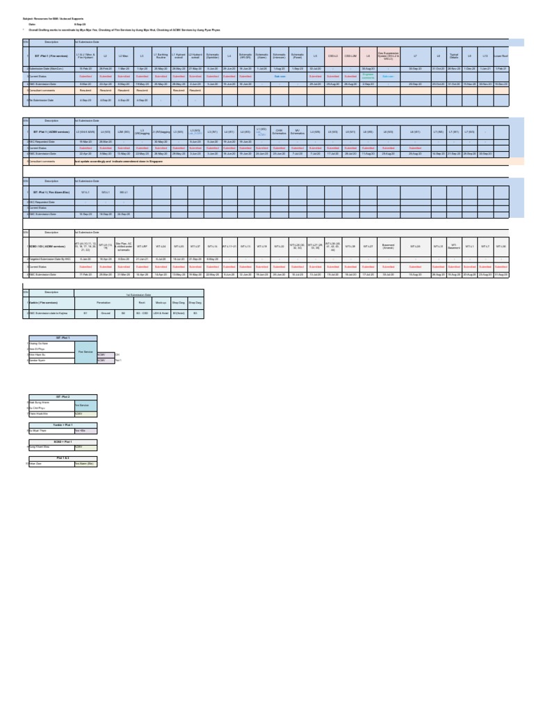 BIM Drafting Schedule and Resources 08092020 | PDF | Nature | Business