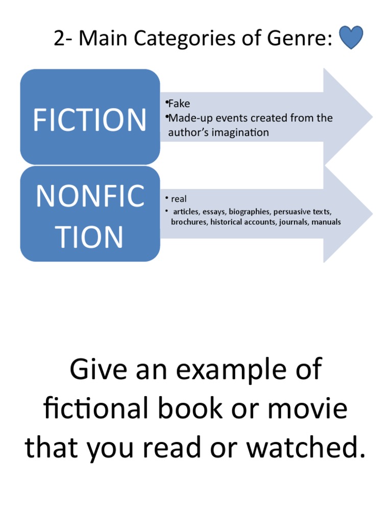2-Main Categories of Genre:: Fiction | PDF | Writers | Books