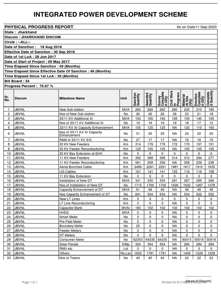 IPDS Progress | PDF | Electromagnetism | Energy Technology