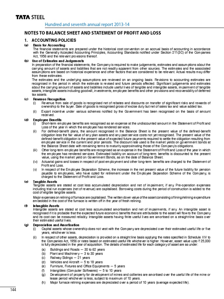 Notes To Balance Sheet and Statement of Profit and Loss: Hundred and ...
