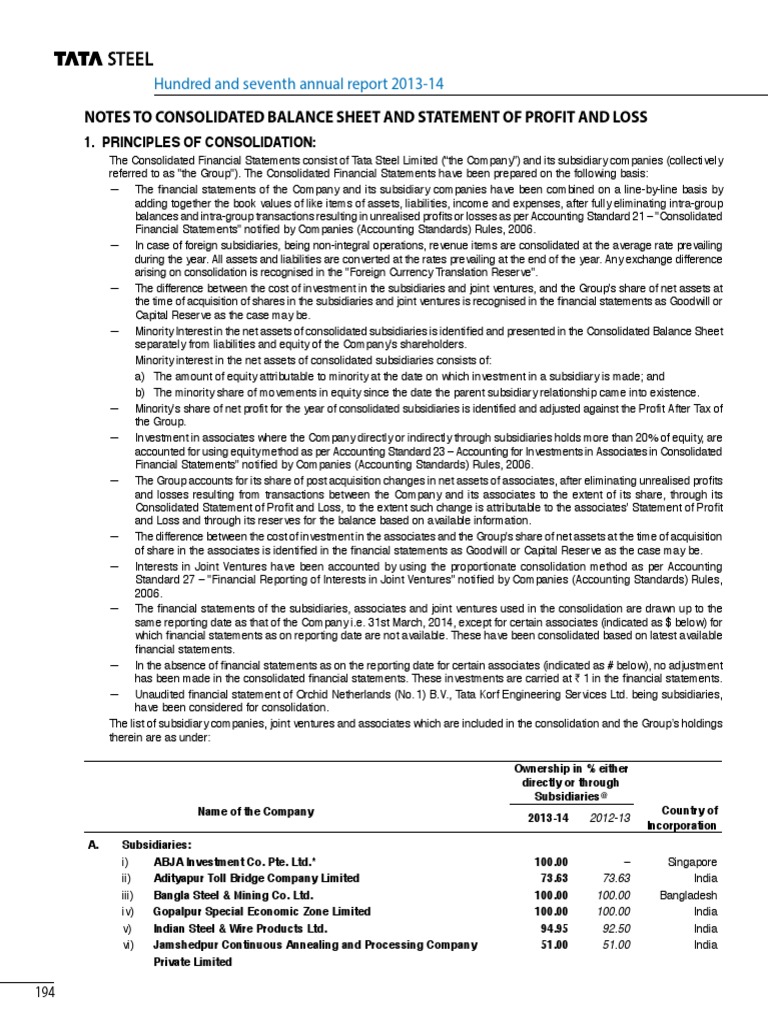Notes To Consolidated Balance Sheet and Statement of Profit and Loss ...