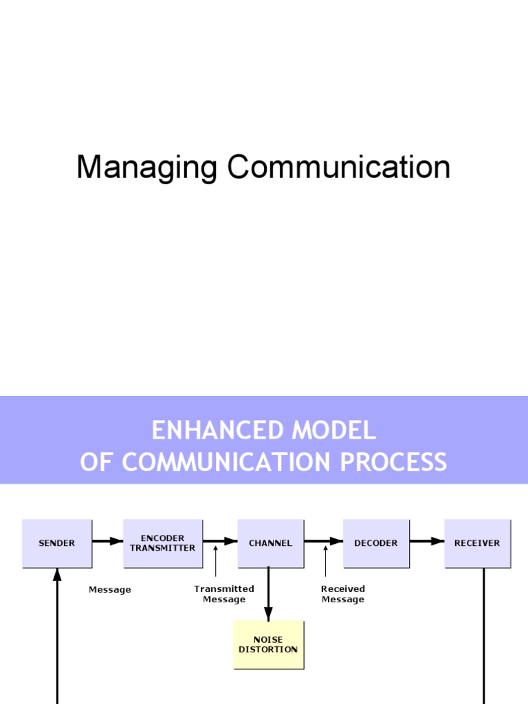 Communication Process Model | PDF