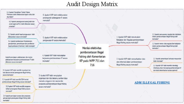 Audit Design Matrix | PDF