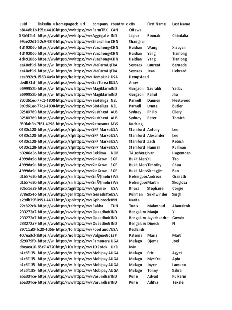 Sample of Rob LinkedIn Work 3-10-2020 | PDF | Business Law | Corporate ...