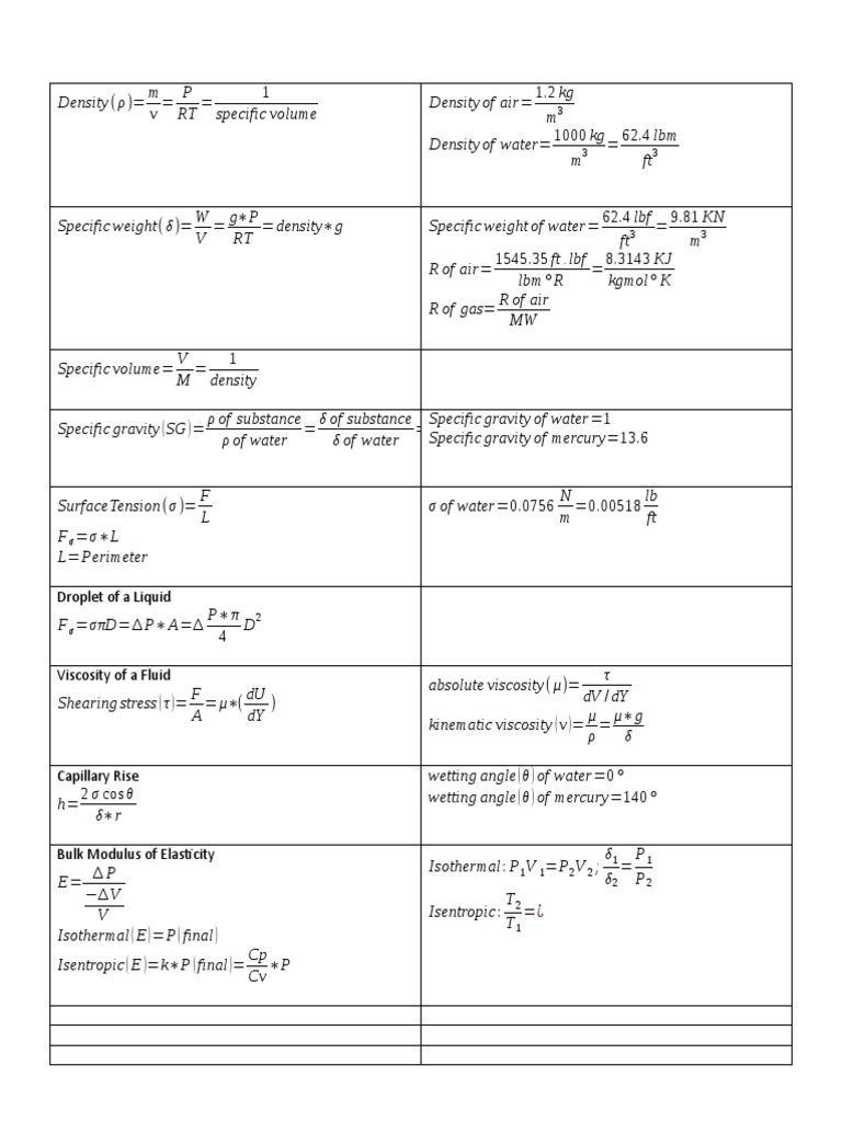Fluid Properties and Measurements Guide | PDF | Density | Statistical ...