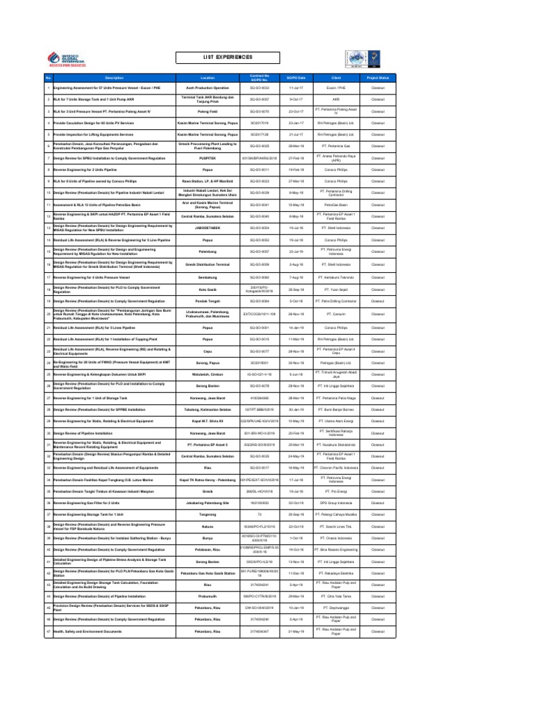 Experience List Intesco Global Internusa | PDF | Energy Industry ...